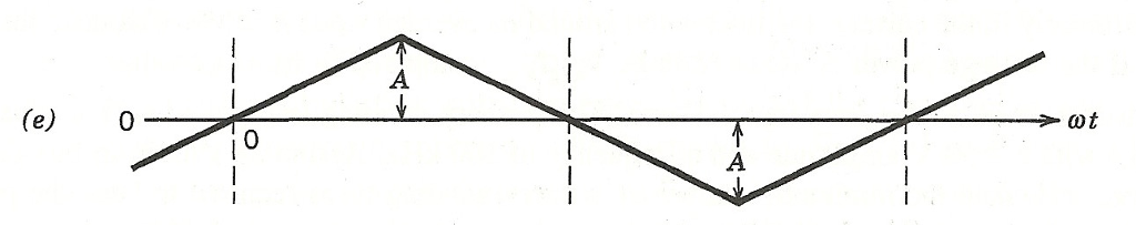 For the waveforms in Fig. P3-3, calculate their | Chegg.com