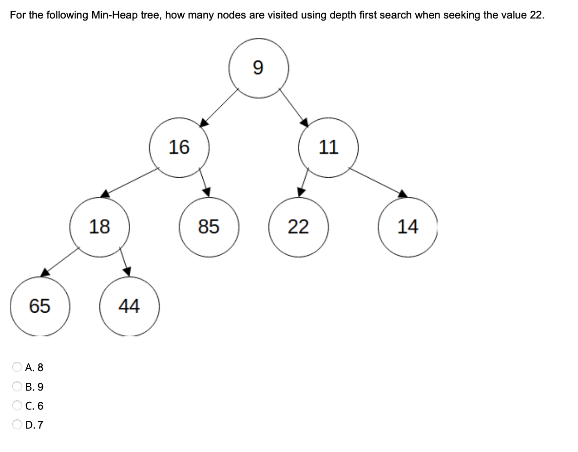 Solved For the following Min-Heap tree, how many nodes are | Chegg.com