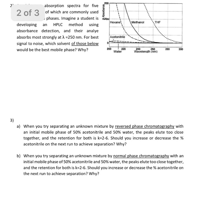 Solved absorption spectra for five 2 of 3 of which are | Chegg.com