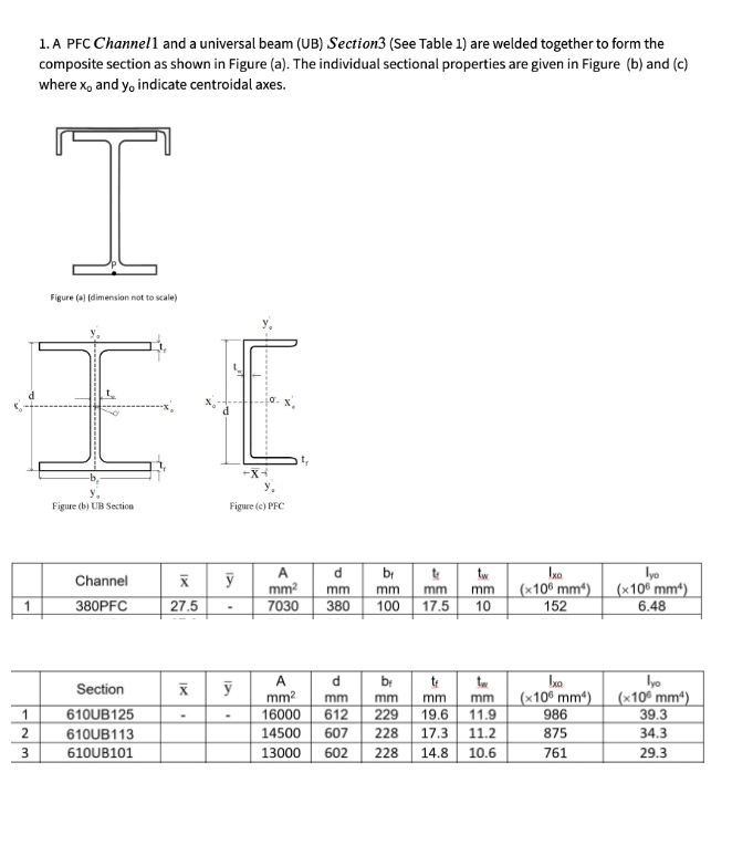 Solved Can someone please calculate the centroid with | Chegg.com