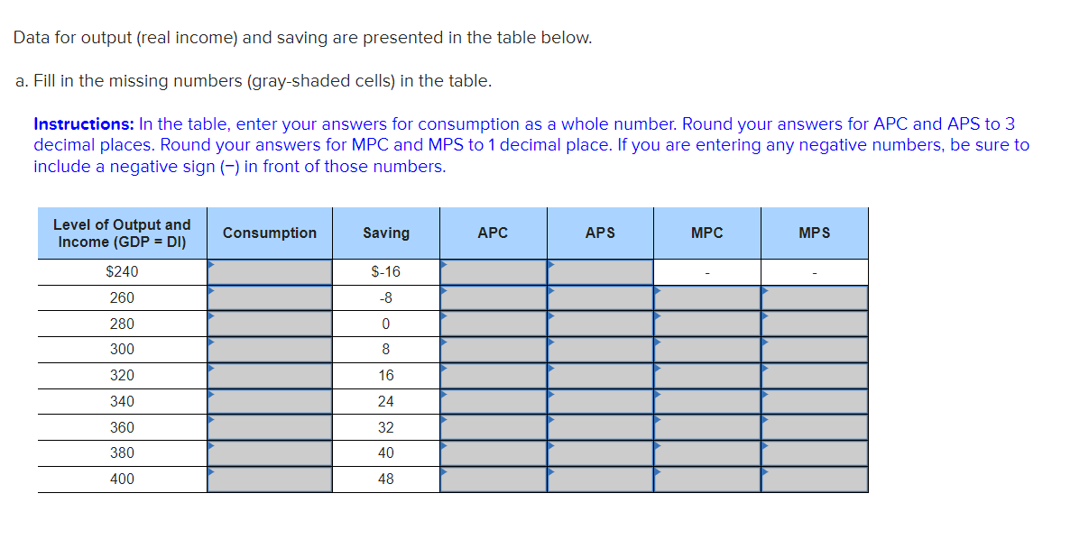 Solved Data for output (real income) and saving are | Chegg.com