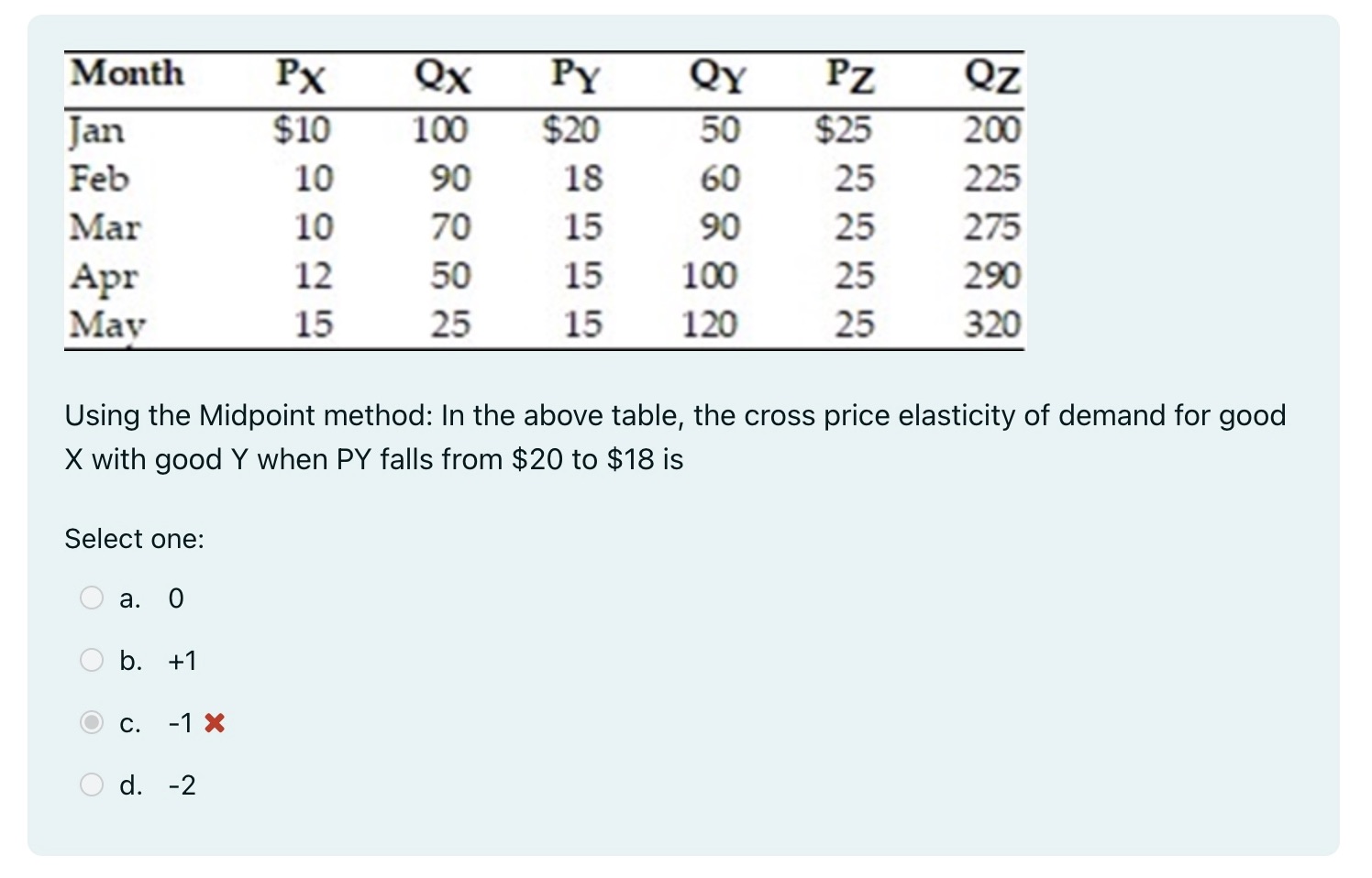 Using the Midpoint method: In the above table, the | Chegg.com