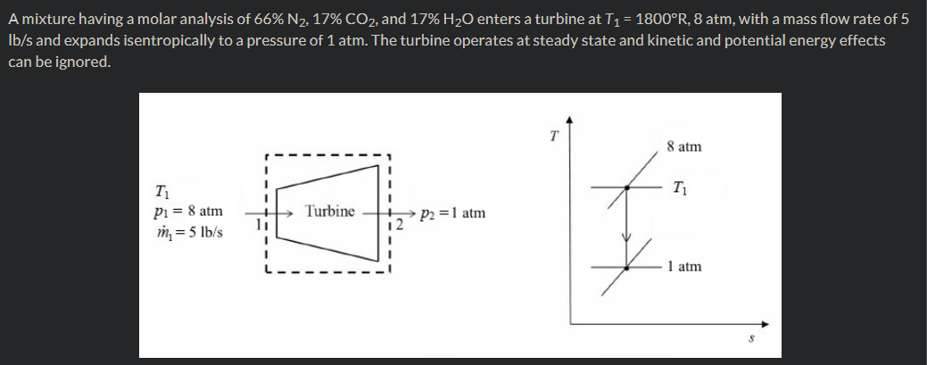 Solved Thermodynamics question: A mixture having a molar | Chegg.com