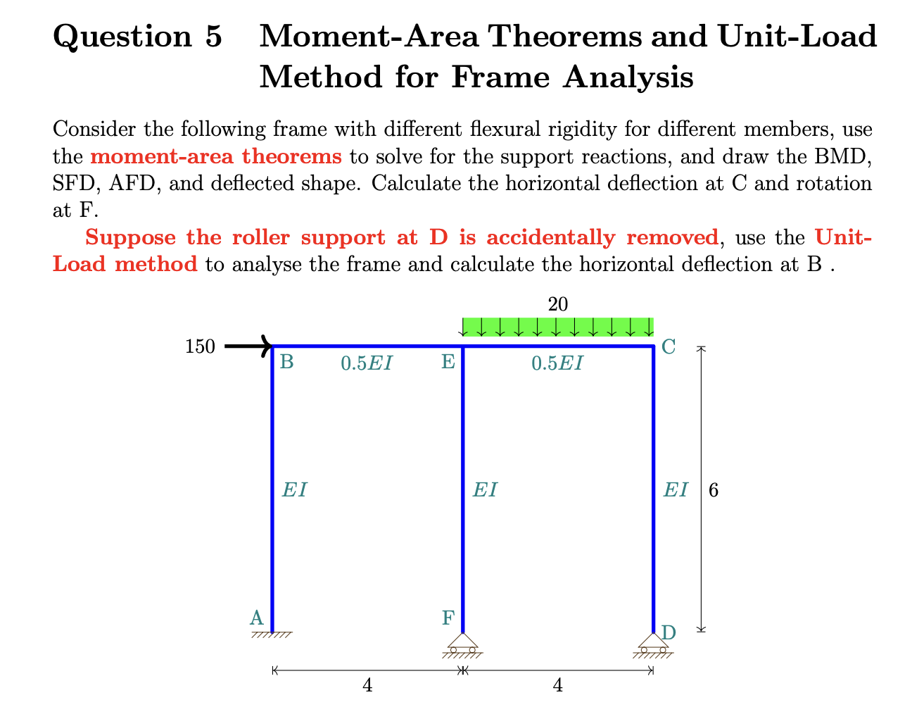 Solved Question 5 ﻿Moment-Area Theorems and Unit-Load Method | Chegg.com