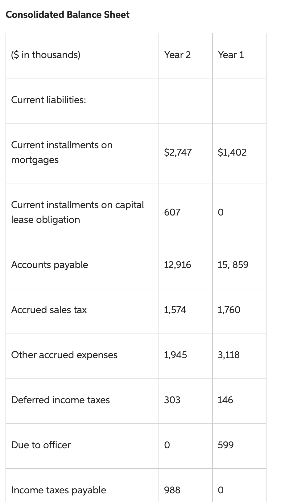 Solved Interpreting long-term debt disclosures (LO 12-1, LO | Chegg.com