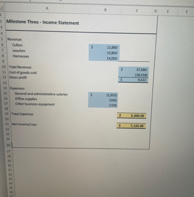 Solved ACC 202 Milestone Three: Actual Costs and Revenue | Chegg.com