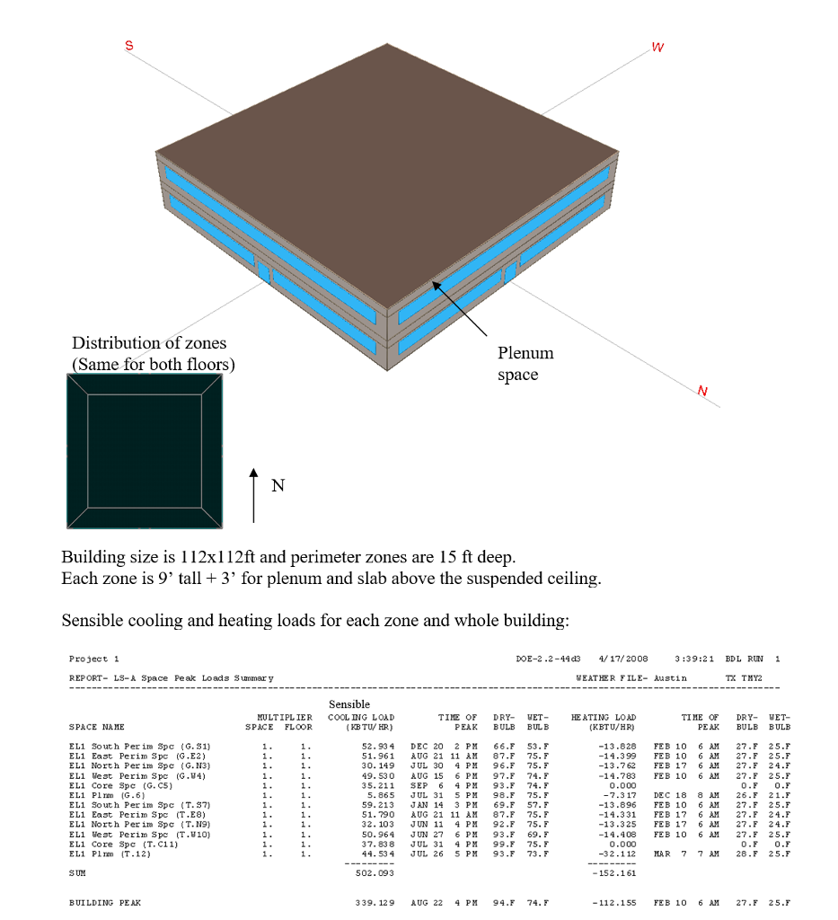 For VAV Design: Size the VAV boxes for each zone | Chegg.com