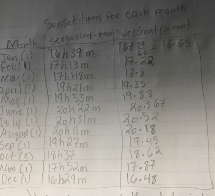 Solved How to convert the dates into decimals format using | Chegg.com