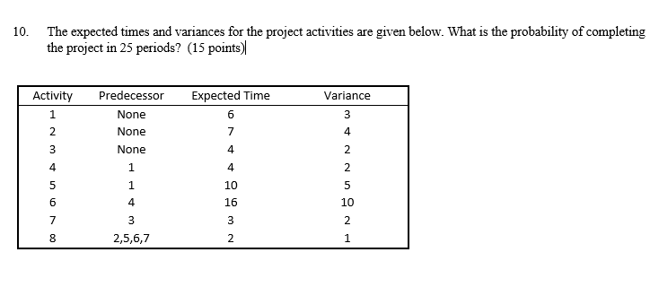 Solved 10. The expected times and variances for the project | Chegg.com