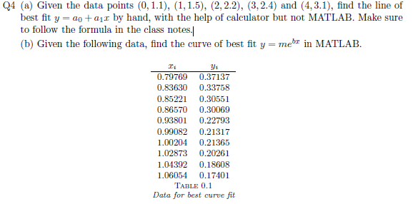 Solved 04 (a) Given the data points (0,1.1), (1, 1.5), (2, | Chegg.com