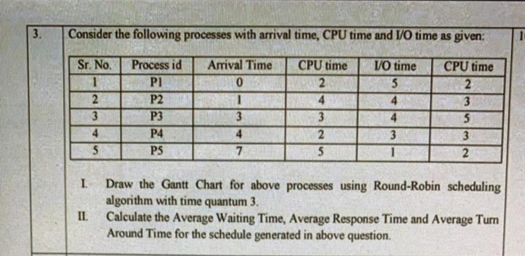 Solved 3. Consider the following processes with arrival | Chegg.com