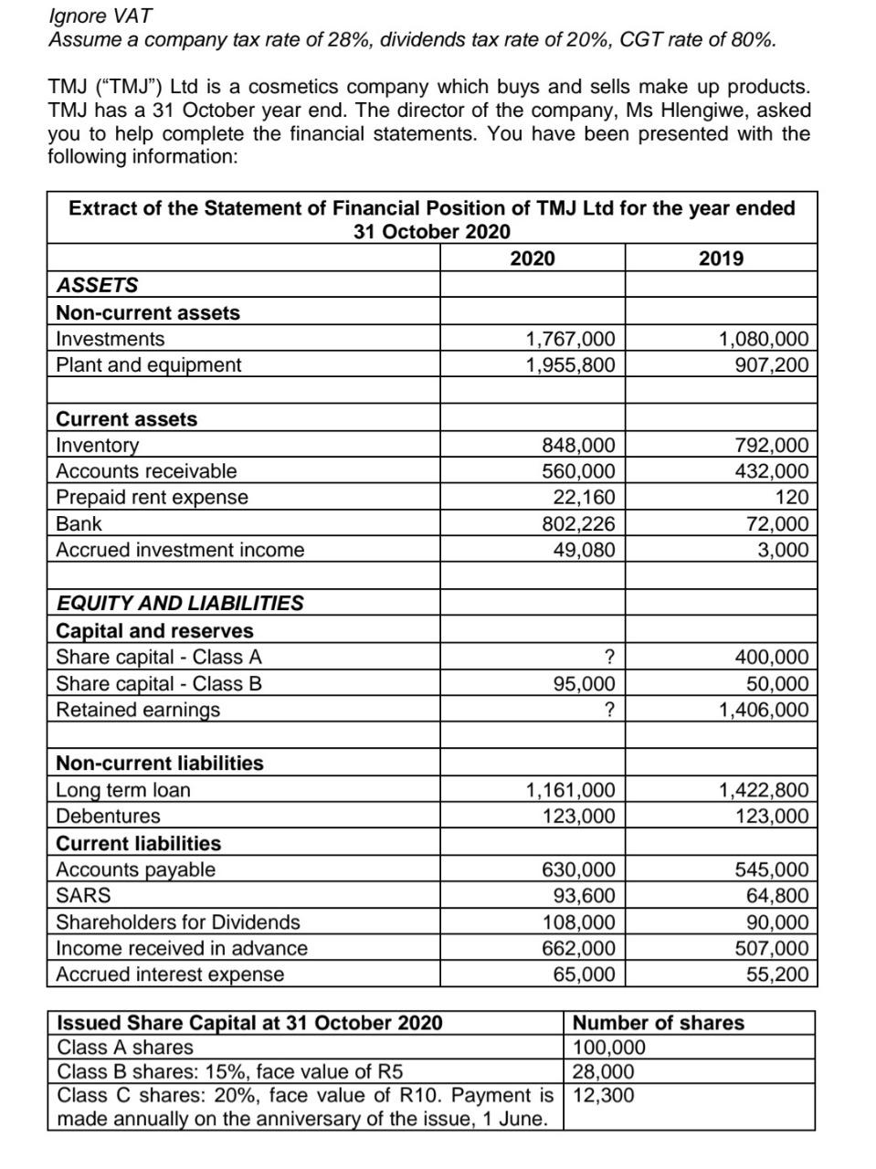 Solved 1. Calculate the closing balance of Share Capital – | Chegg.com