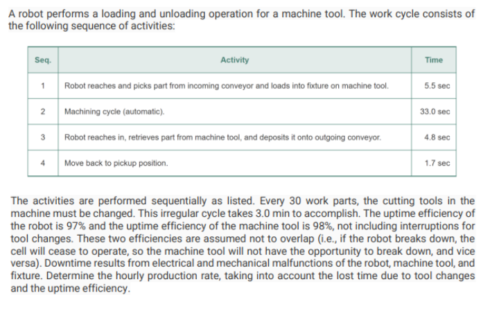 Solved A Robot Performs A Loading And Unloading Operation 8414
