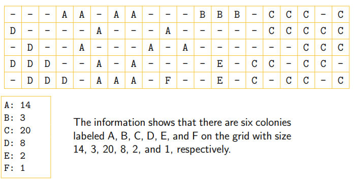 Solved JAVA - If I have a 2D array of a grid of numbers that | Chegg.com