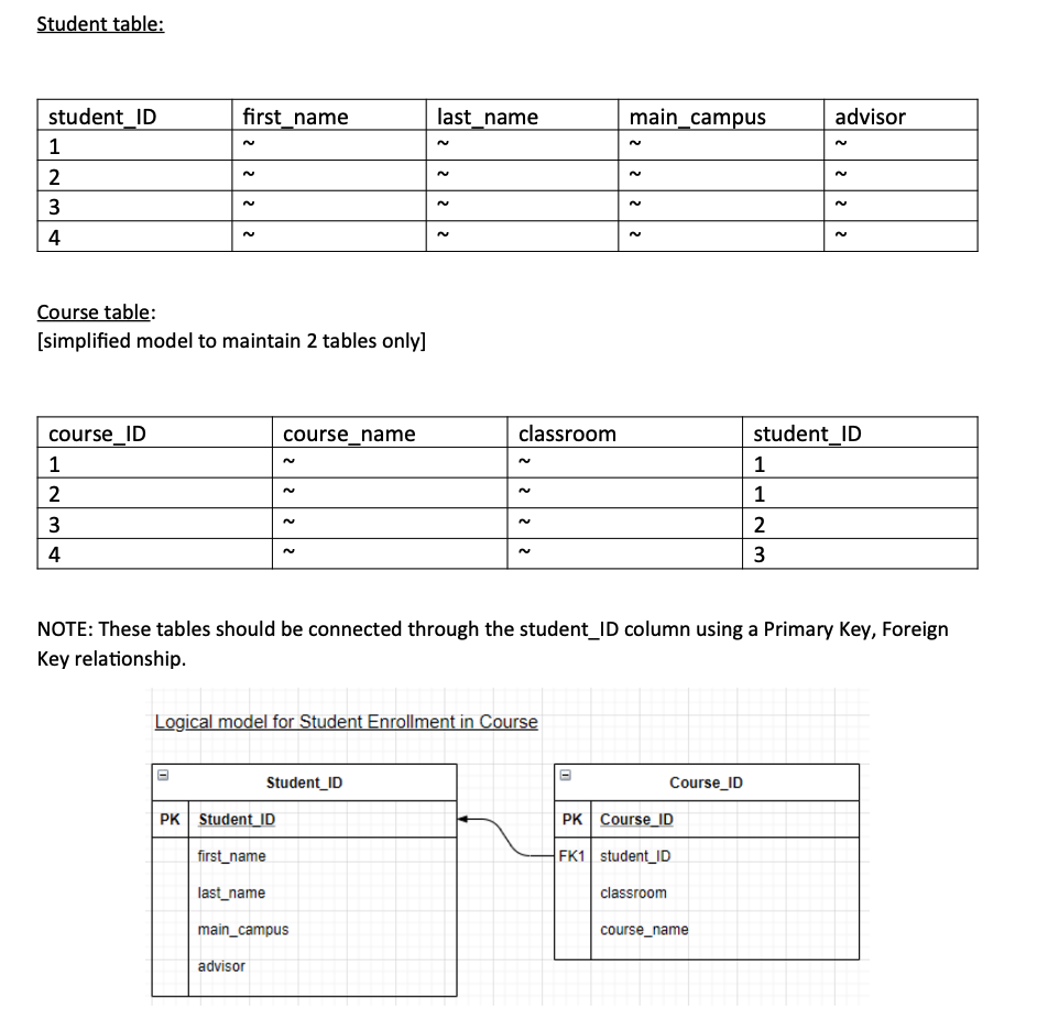 Solved My SQL Q1. Using the two tables shown below, write | Chegg.com