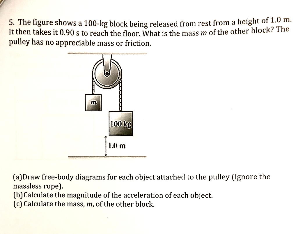 Solved 5. The figure shows a 100-kg block being released | Chegg.com
