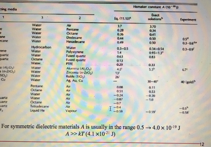 Consider the As:S "sol" nanoparticles from the | Chegg.com