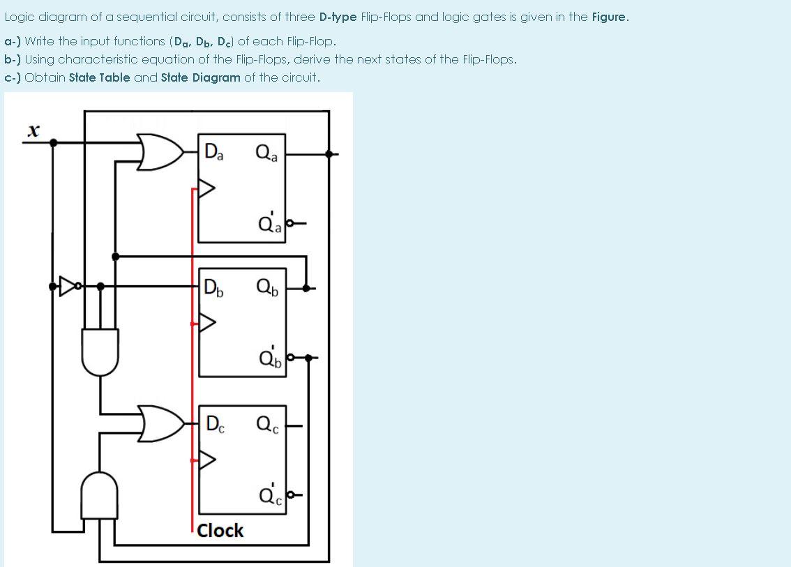 Solved Logic diagram of a sequential circuit, consists of | Chegg.com
