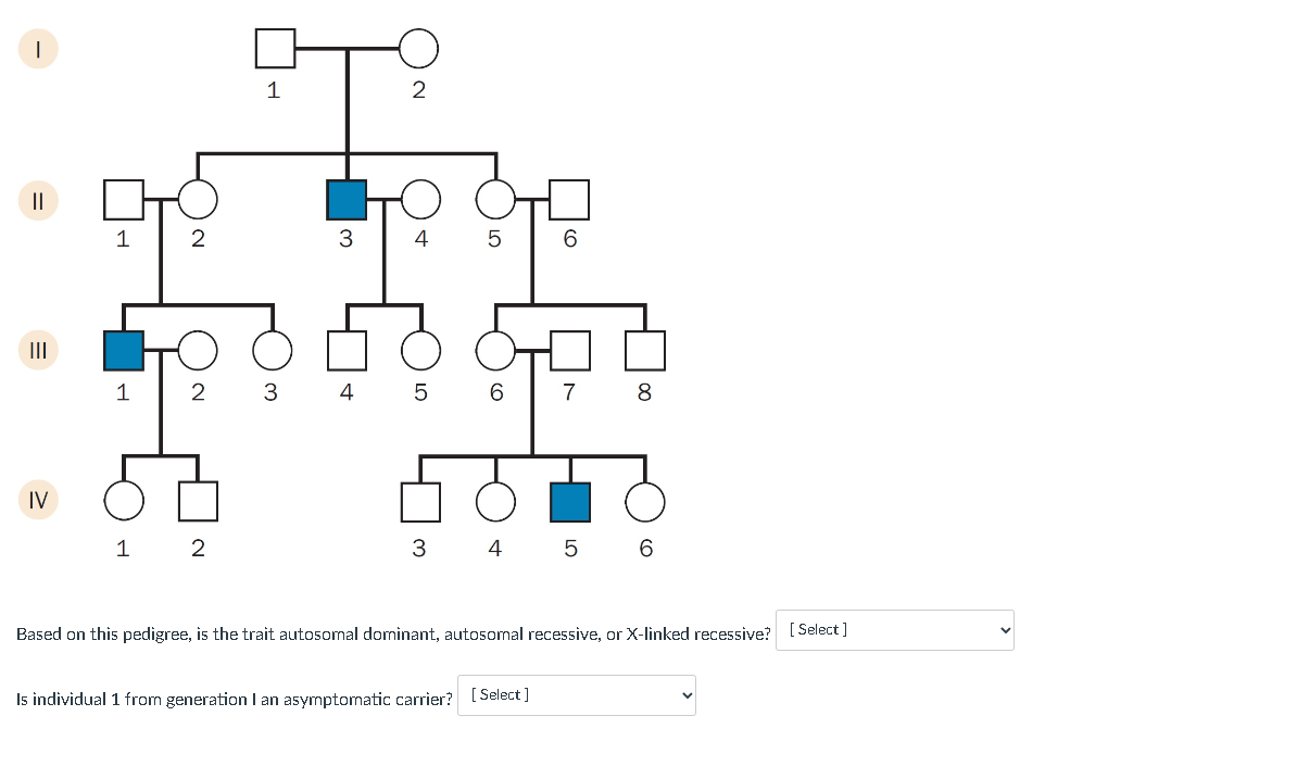 Based on this pedigree, is the trait autosomal | Chegg.com
