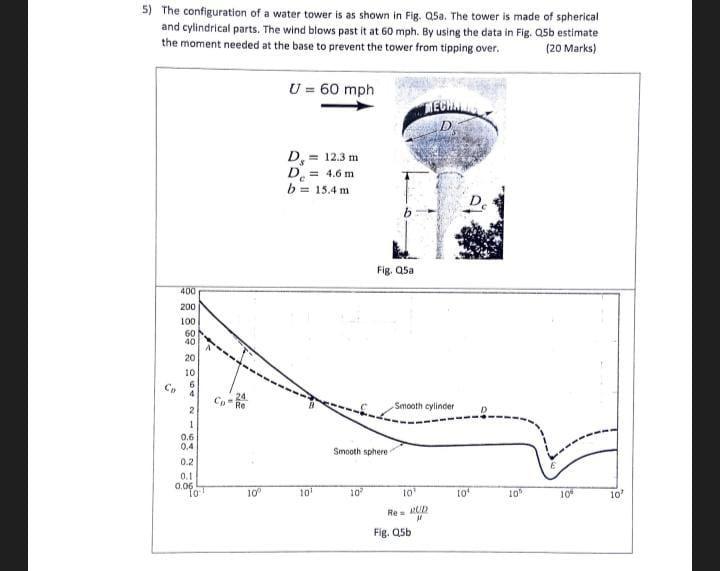 Solved 5) The configuration of a water tower is as shown in | Chegg.com