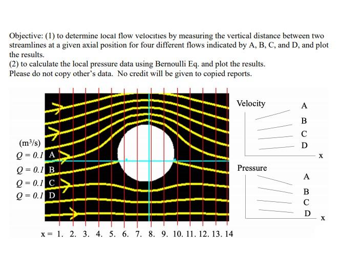 Solved Objective: (1) to determine local flow velocities by | Chegg.com