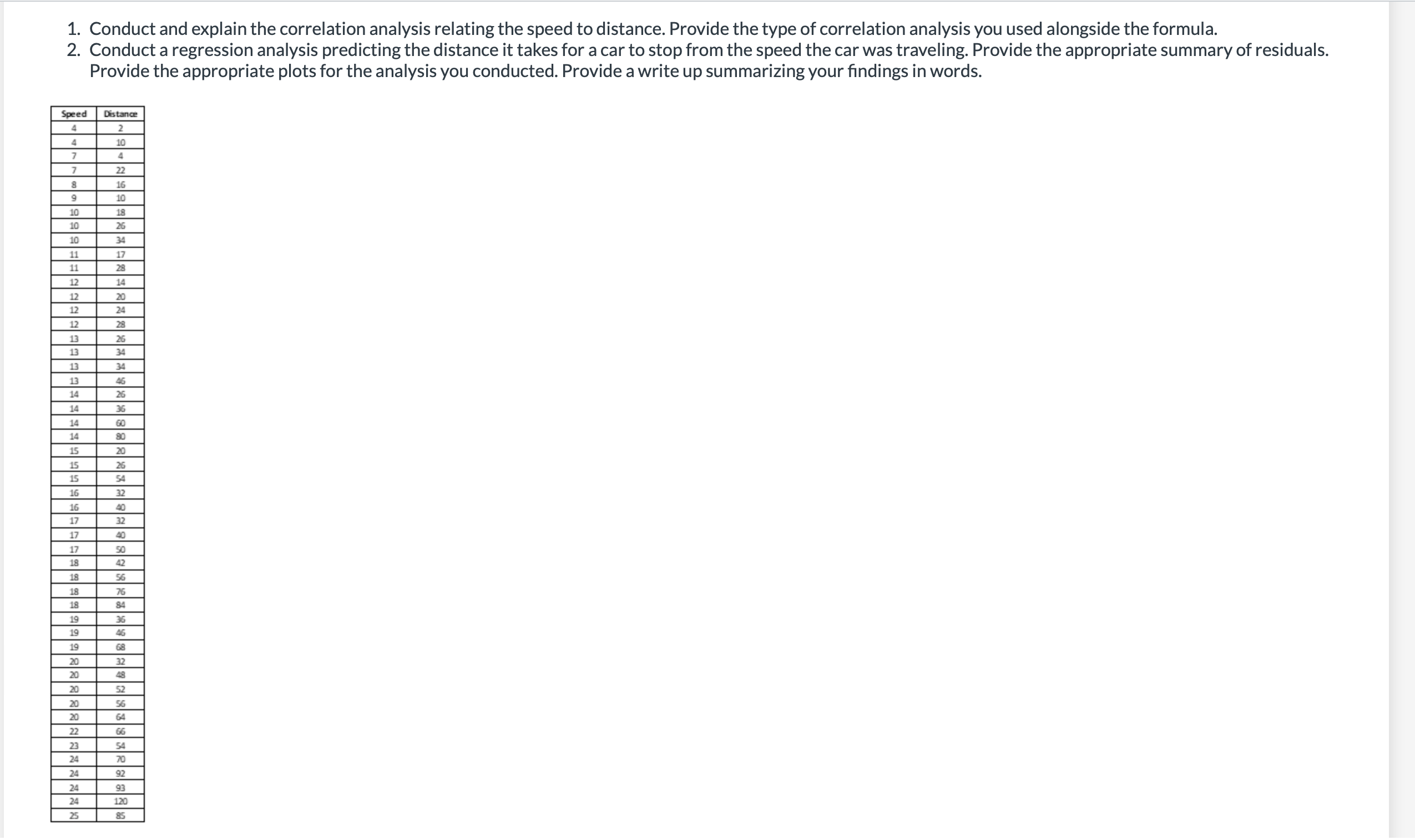 Solved 1. Conduct and explain the correlation analysis | Chegg.com