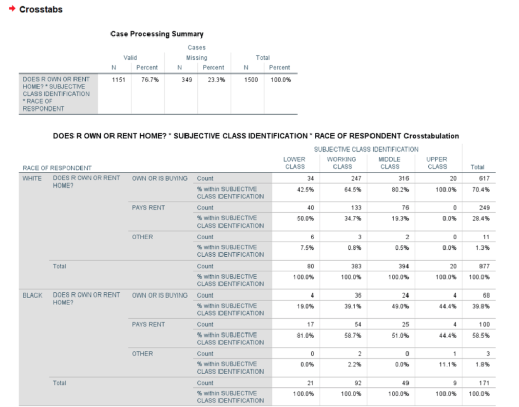 Solved Case Processing Summary Valid Percent Cases Missing | Chegg.com
