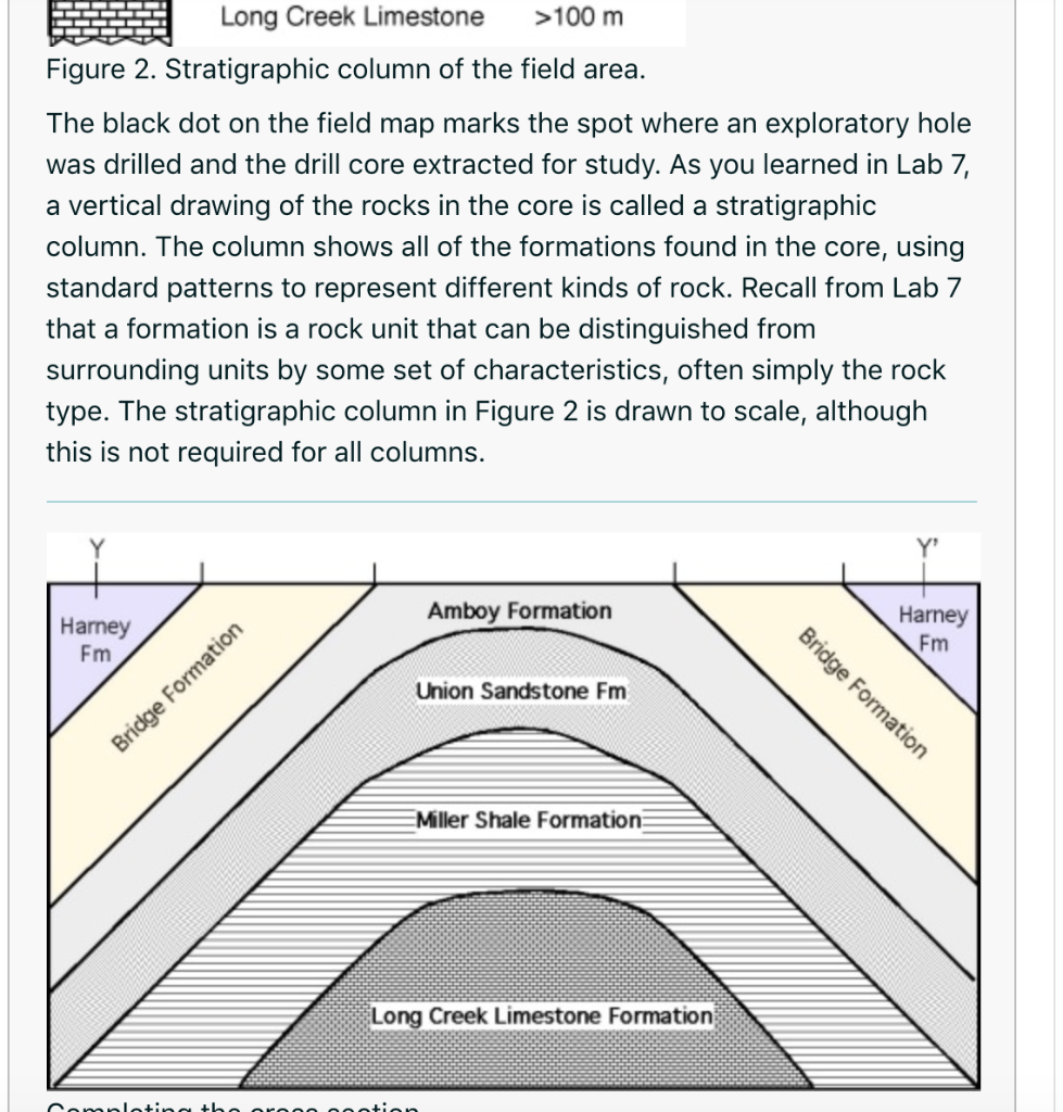 Solved How to Construct a Geologic Map Figure 4a. Example of | Chegg.com
