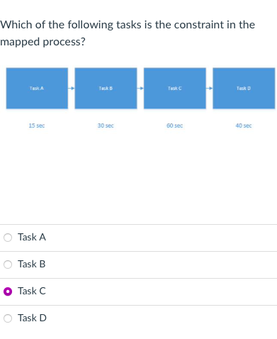 Solved Which of the following tasks is the constraint in the | Chegg.com