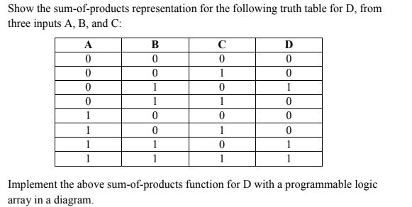 Solved Consider a logic function with three inputs, A, B, | Chegg.com