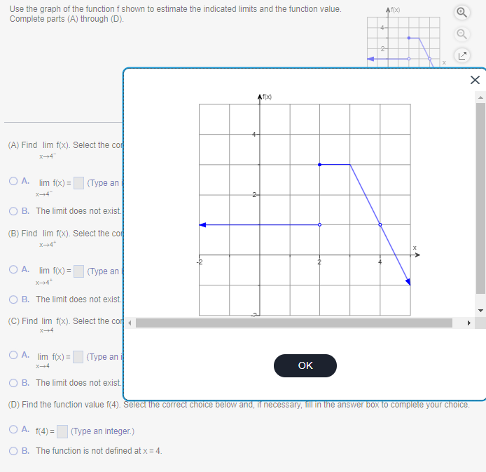 Solved Use the graph of the function f ﻿shown to estimate | Chegg.com