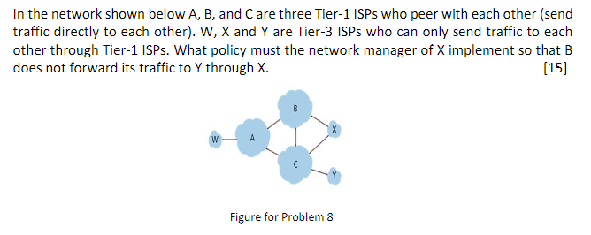 Solved In the network shown below A, B, and C are three | Chegg.com