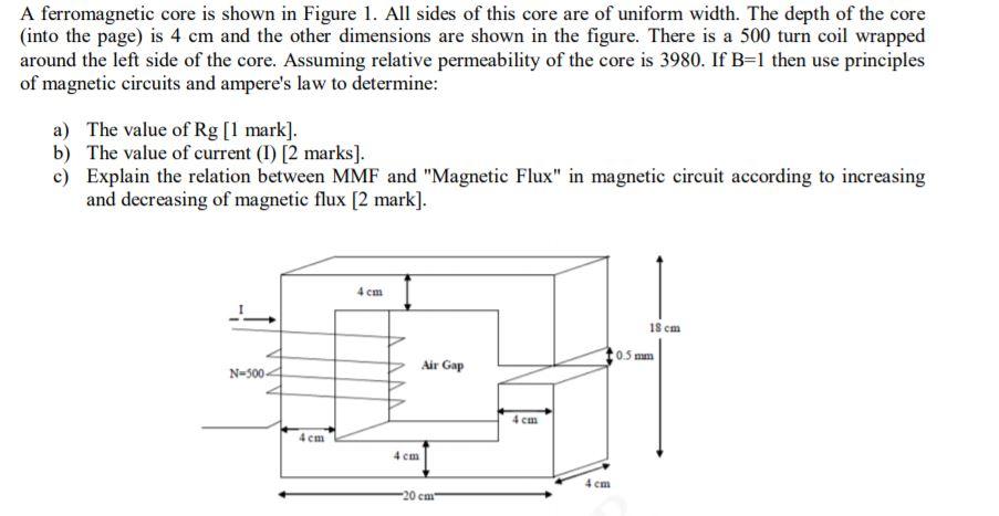 Solved A ferromagnetic core is shown in Figure 1. All sides | Chegg.com