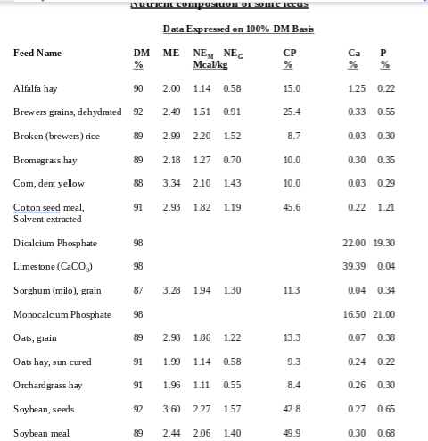 Solved ANIMAL NUTRITION 4. Use the Pearson Square method to | Chegg.com