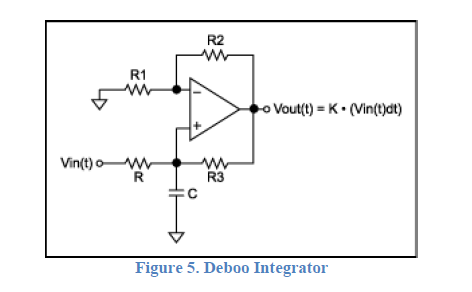 a) Design a summing integrator that gives an output | Chegg.com