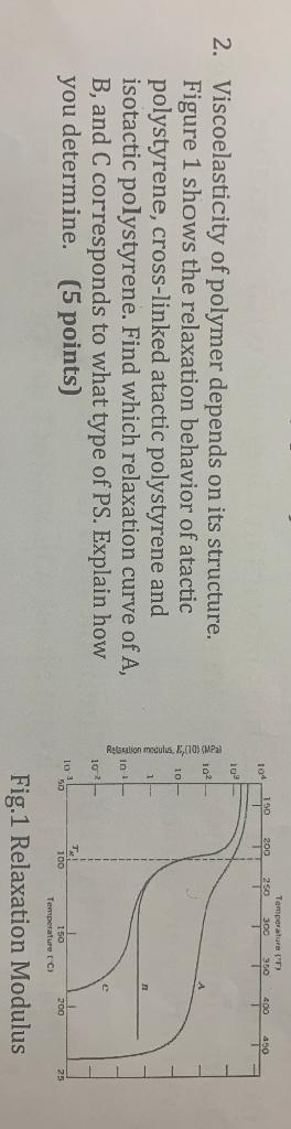 Solved Temperature ta 150 in ECO TO 2. Viscoelasticity of | Chegg.com