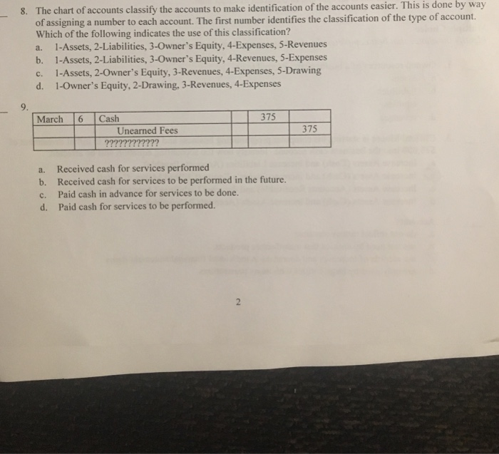Solved The chart of accounts classify the accounts to make | Chegg.com