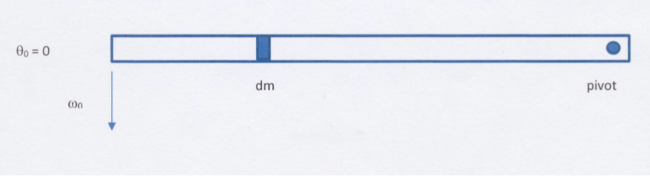 Solved A uniform one dimensional rod of length L and mass M | Chegg.com
