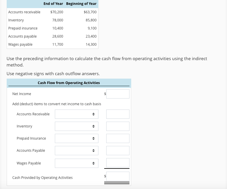 Solved Cash Flow from Operating Activities (Indirect Method) | Chegg.com