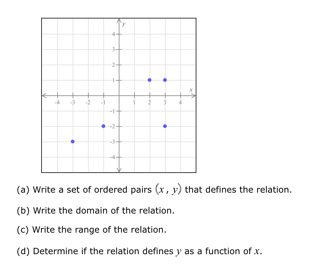 Solved A Write A Set Of Ordered Pairs X Y That 