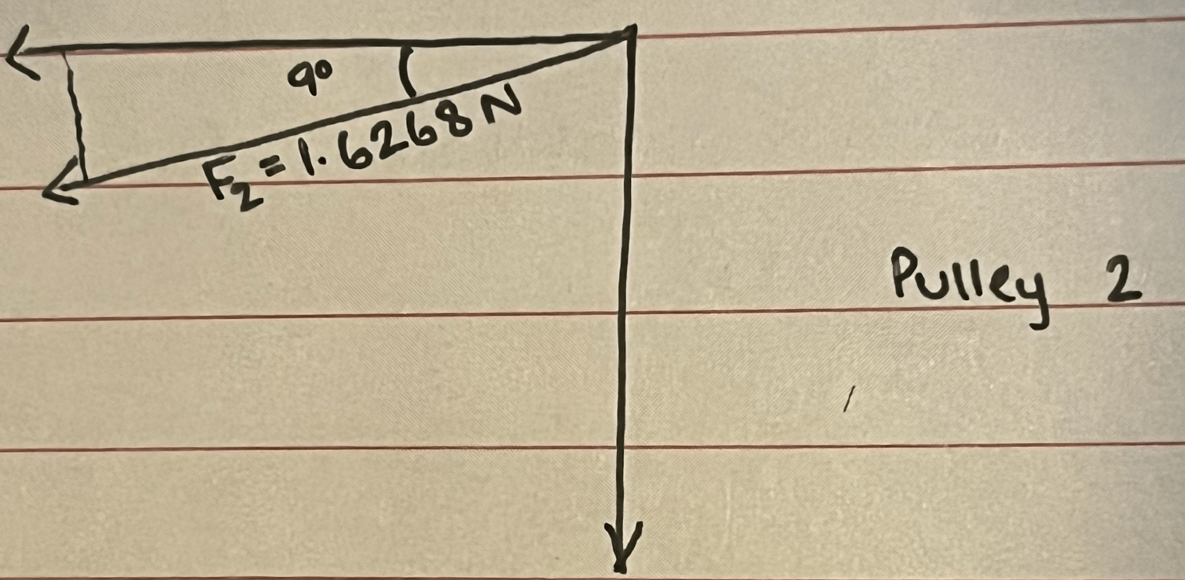 Solved Draw A Free Body Diagram Fbd Of The Three Main
