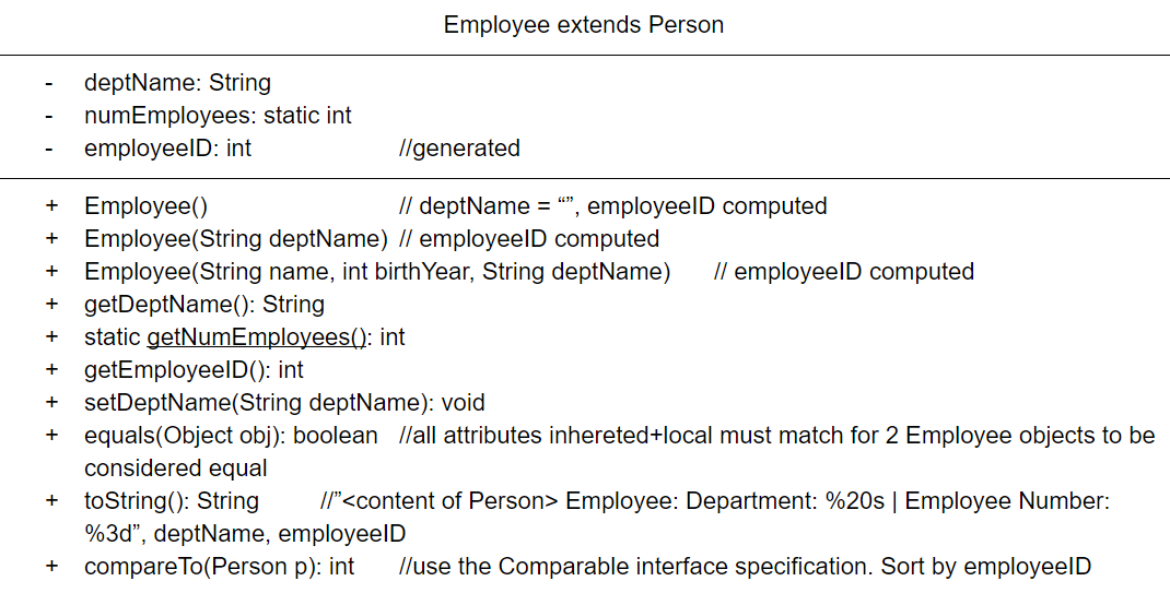 Solved Person name: String birth Year: int + + + + Person() | Chegg.com