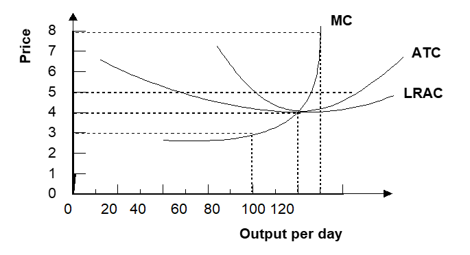 Solved 5)Refer to the graph above. If initially the price | Chegg.com