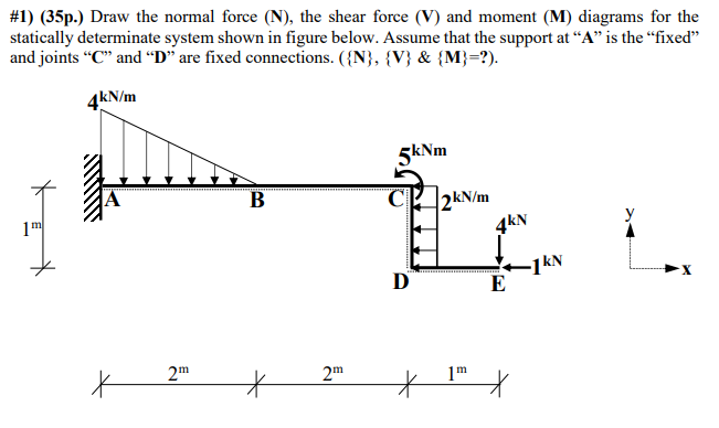 Solved #1) (35p.) Draw the normal force (N), the shear force | Chegg.com