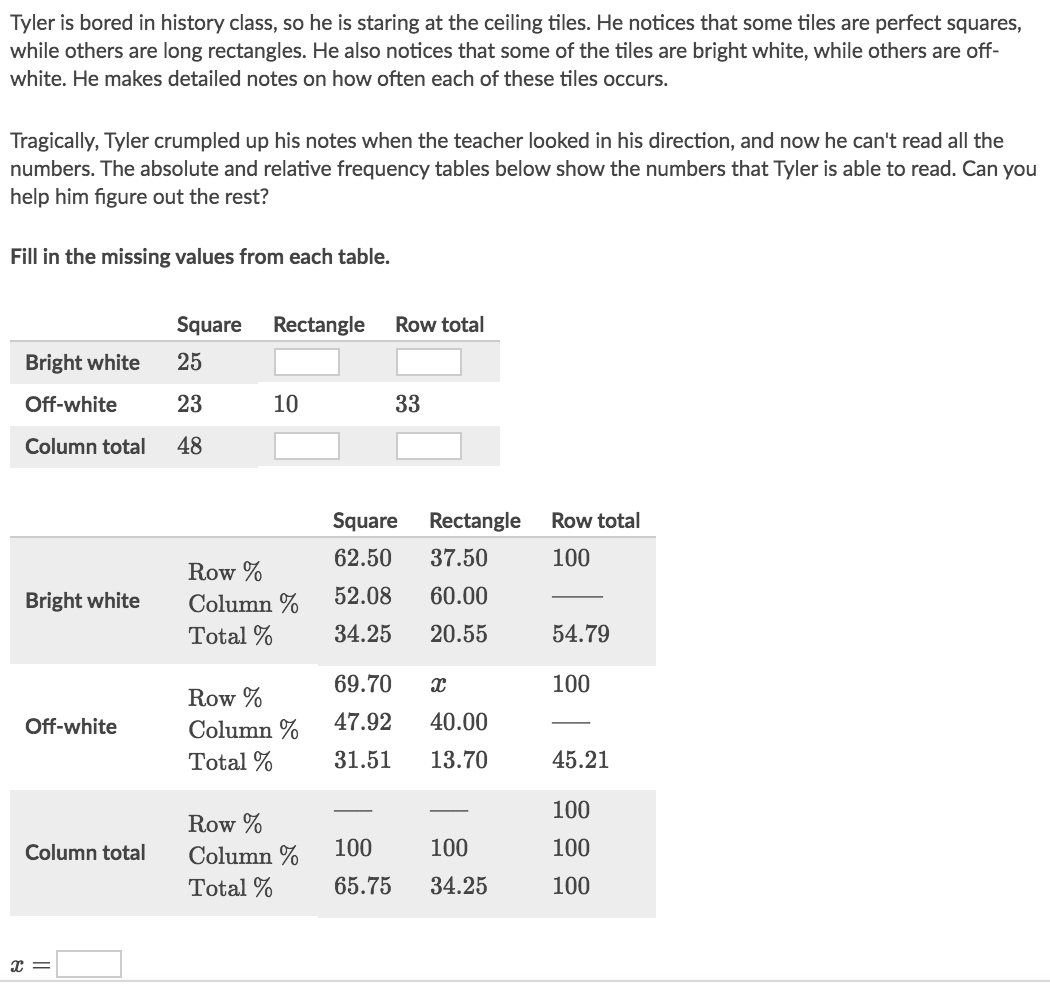 Solved Tyler is bored in history class, so he is staring at | Chegg.com