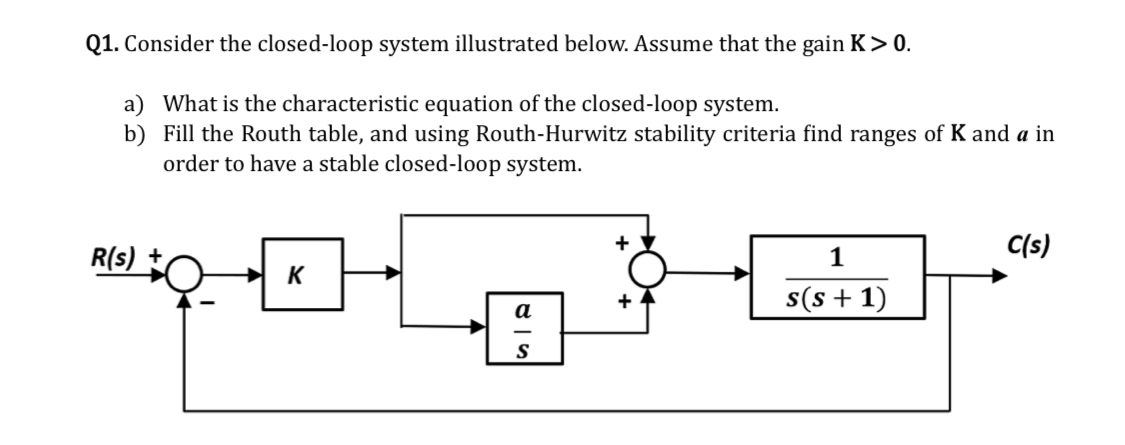 Q1. ﻿Consider the closed-loop system illustrated | Chegg.com