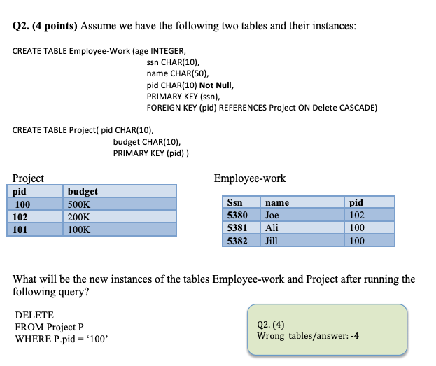 Solved Q2. (4 points) Assume we have the following two | Chegg.com