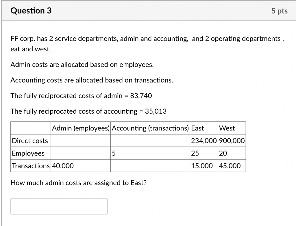Solved Admin costs are allocated based on employees. | Chegg.com
