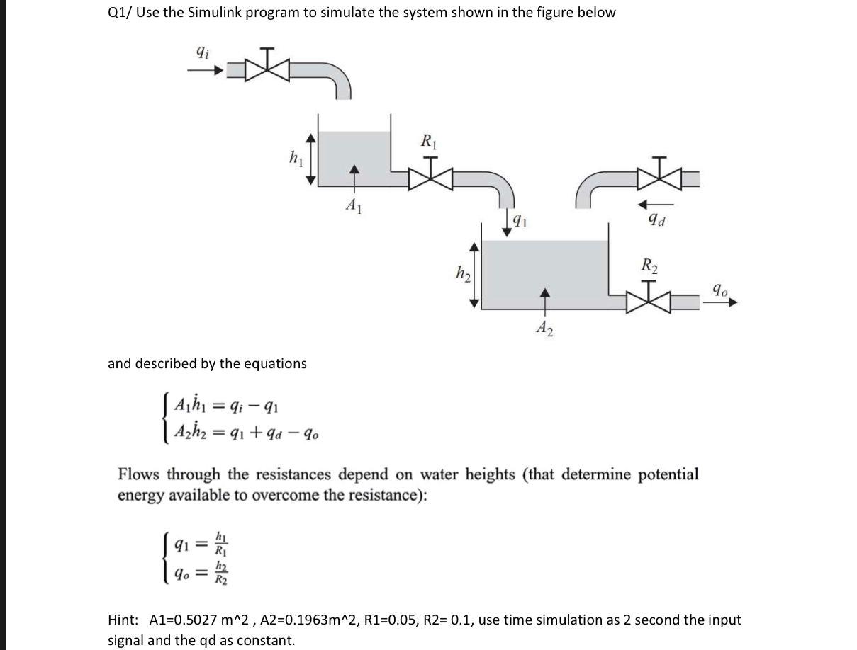 Solved Q1/ Use the Simulink program to simulate the system | Chegg.com