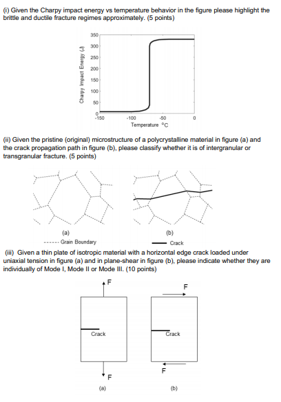 Solved Given the Charpy impact energy vs temperature | Chegg.com